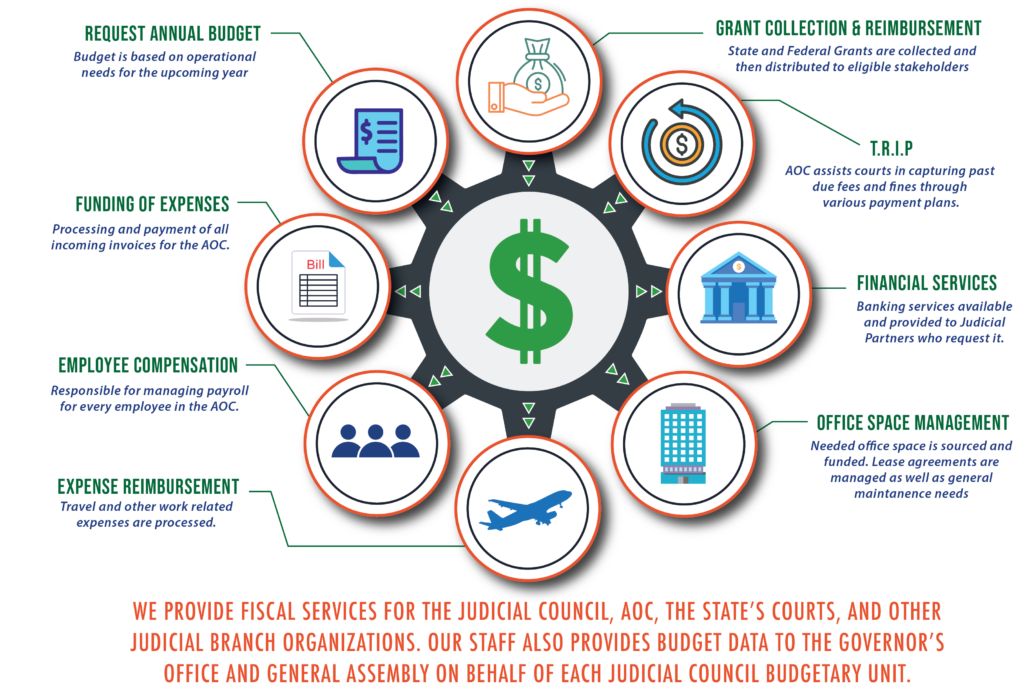 Financial Administration – Georgia Courts